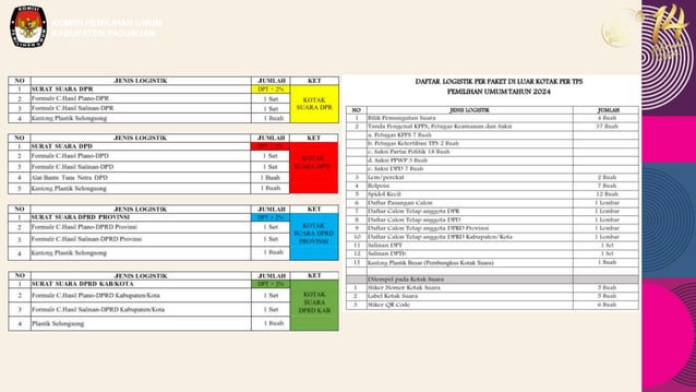 Perlengkapan logistik Pemilu tahun 2024.pptx
