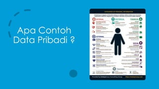 Perlindungan Data Pribadi di Era Digital | PDF