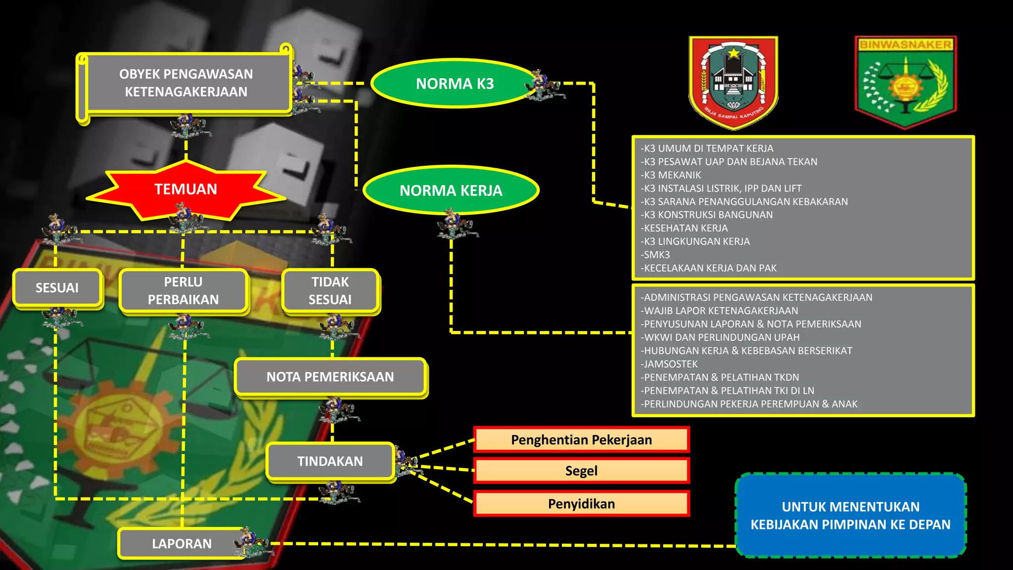 Perlindungan perempuan dan anak | PPTX