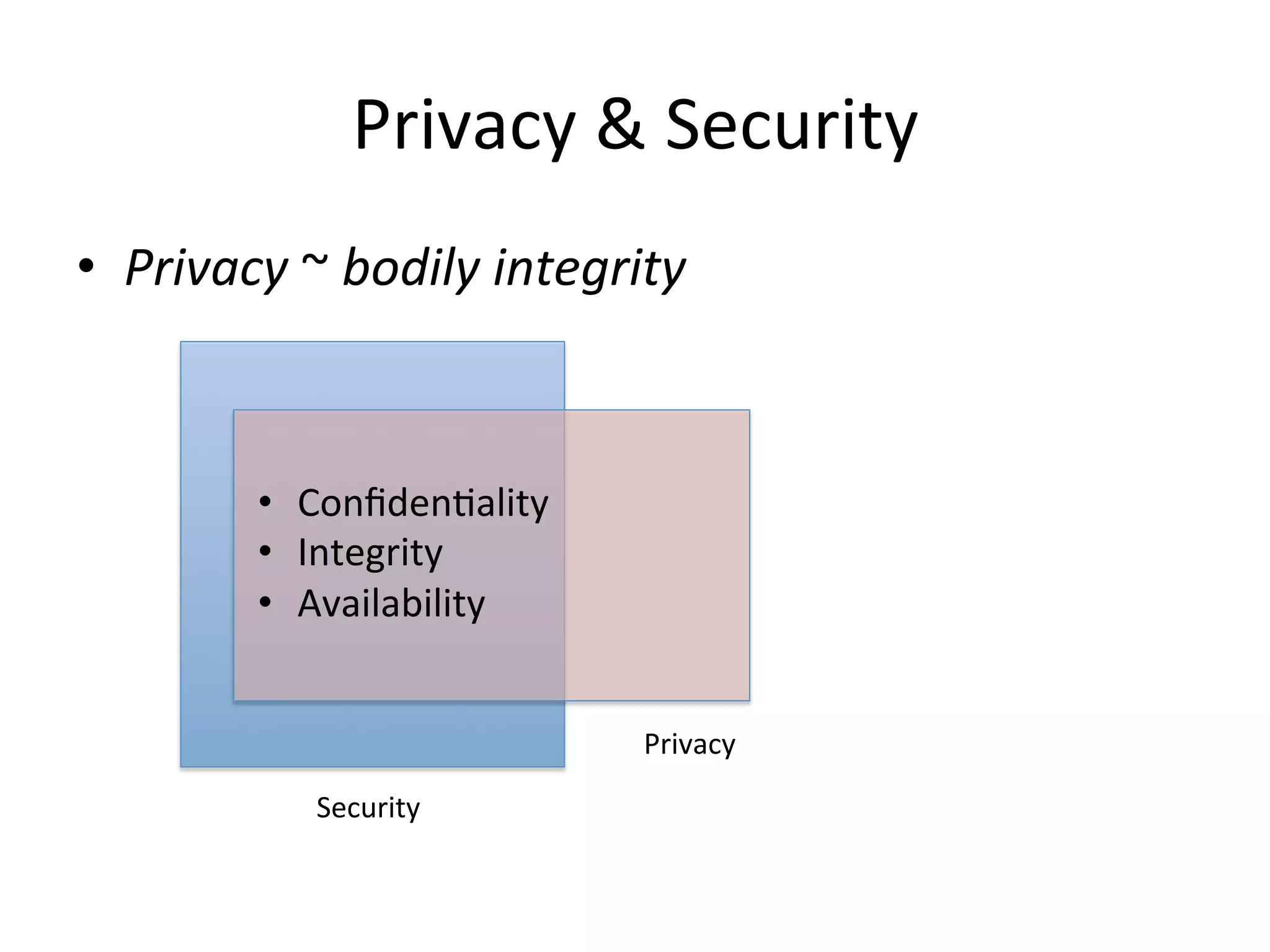 Perlindungan Data Pribadi (Privacy) | PDF