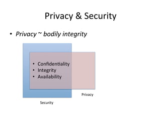Perlindungan Data Pribadi (Privacy) | PDF