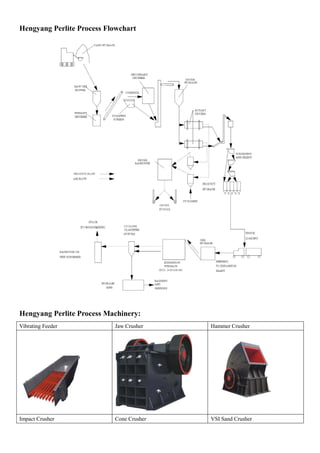 Perlite Mining Process Machinery.pdf