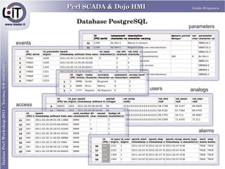 Perl SCADA & Dojo HMI | PDF