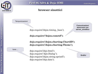 Perl SCADA & Dojo HMI | PDF