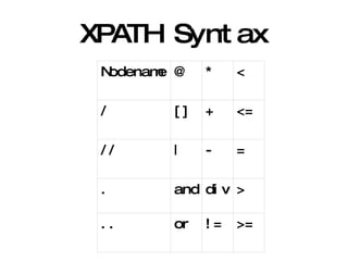 Perl Xpath Lightning Talk | PPT | Web Design and HTML | Internet