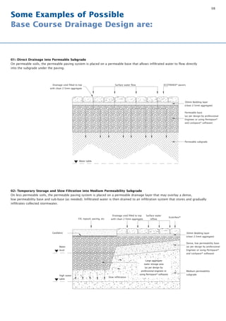 Permable paving | PDF