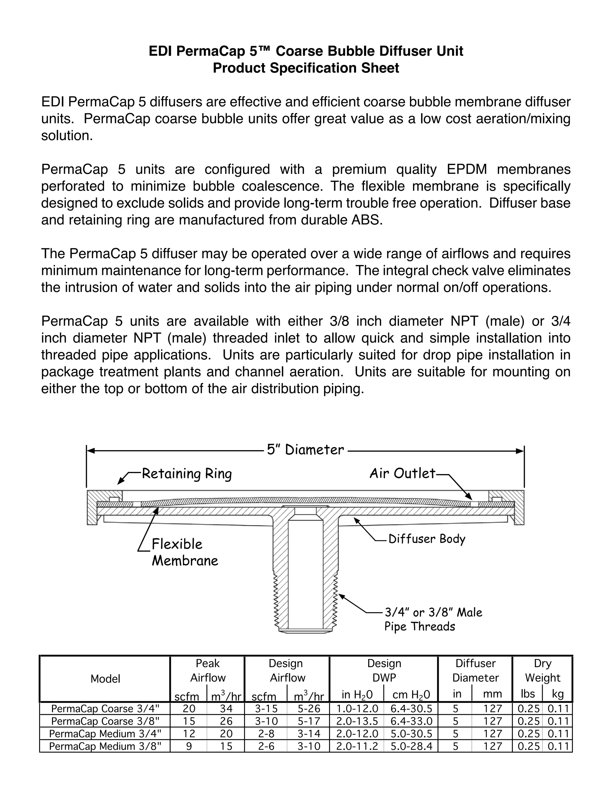 Perma cap burbuja gruesa | PDF | Technology & Computing