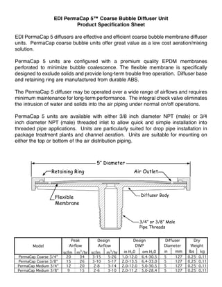 Perma cap burbuja gruesa | PDF | Technology & Computing