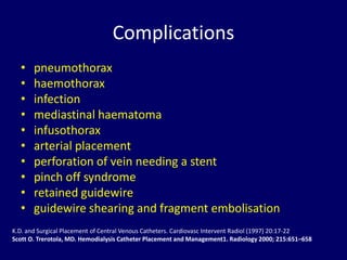 PermacathPlacement under US guaidance DR. muhammad Bin Zulfiqar | PPTX