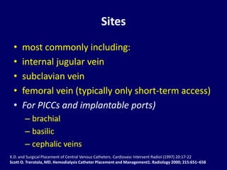 PermacathPlacement under US guaidance DR. muhammad Bin Zulfiqar | PPTX