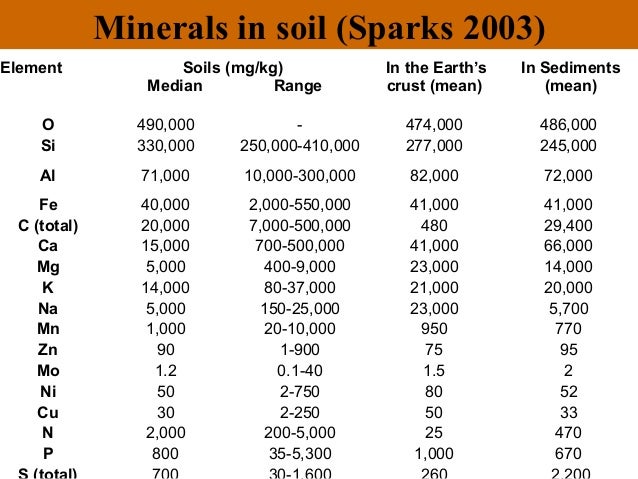 Dr. Elaine Ingham - Soil, It's All About Life