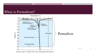Permafrost | PPT