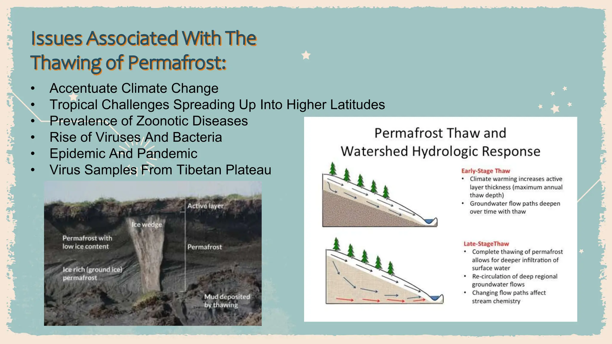 Permafrost (from perma- 'permanent', and frost) | PPTX