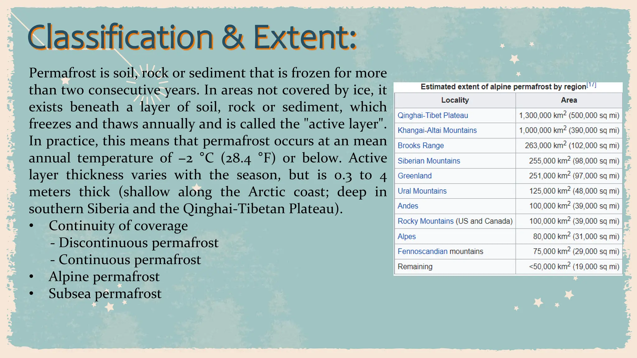 Permafrost (from perma- 'permanent', and frost) | PPTX