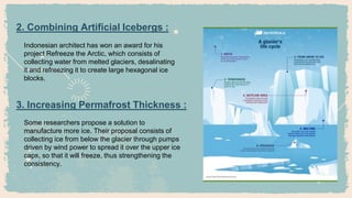 Permafrost (from perma- 'permanent', and frost) | PPTX