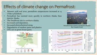 Permafrost (from perma- 'permanent', and frost) | PPTX