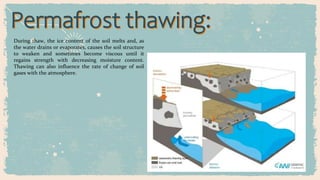 Permafrost (from perma- 'permanent', and frost) | PPTX