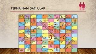 Permainan dam ular (Pembelajaran Abad ke-21).pptx