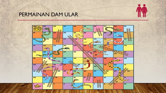 Permainan dam ular (Pembelajaran Abad ke-21).pptx