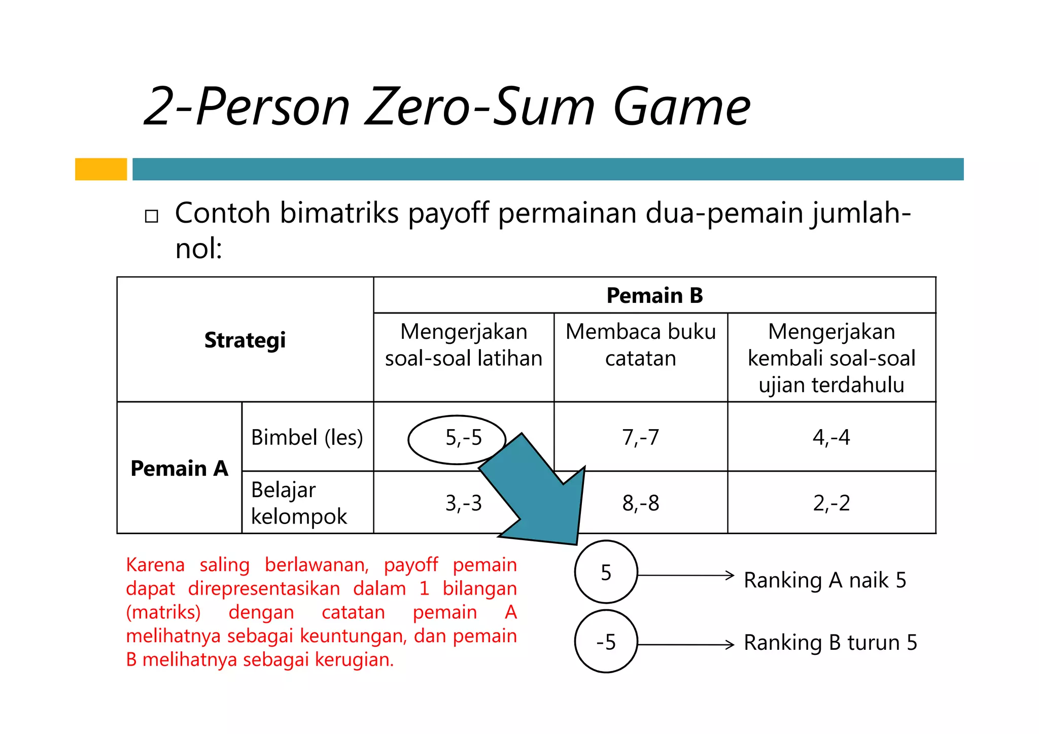 Permainan dua pemain jumlah-nol | PDF