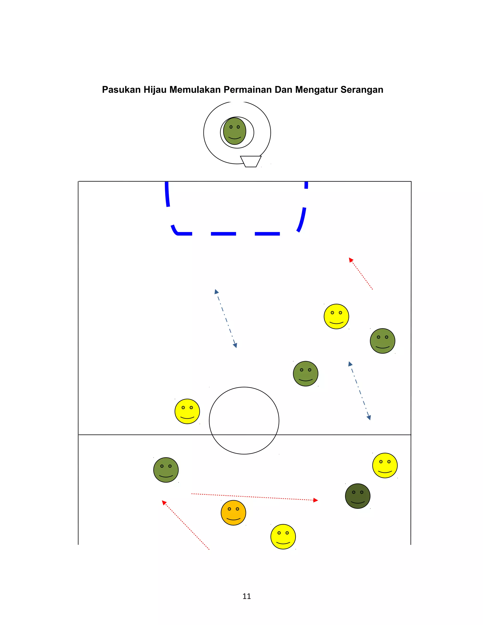 Permainan kecil berasaskan tgfu | DOC