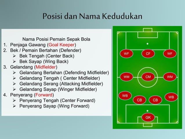 Permainan Sepak Bola | PPT