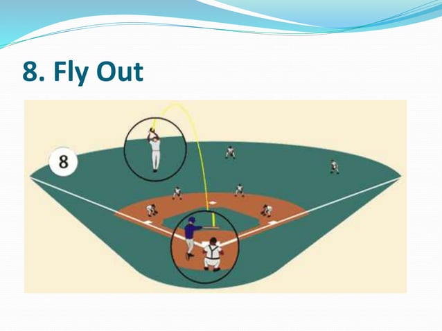 Permainan softball | PPTX