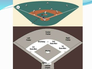 Permainan softball | PPTX
