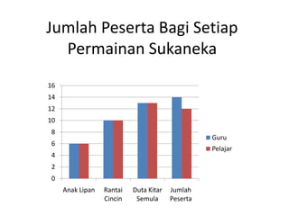 Permainan sukaneka | PPTX