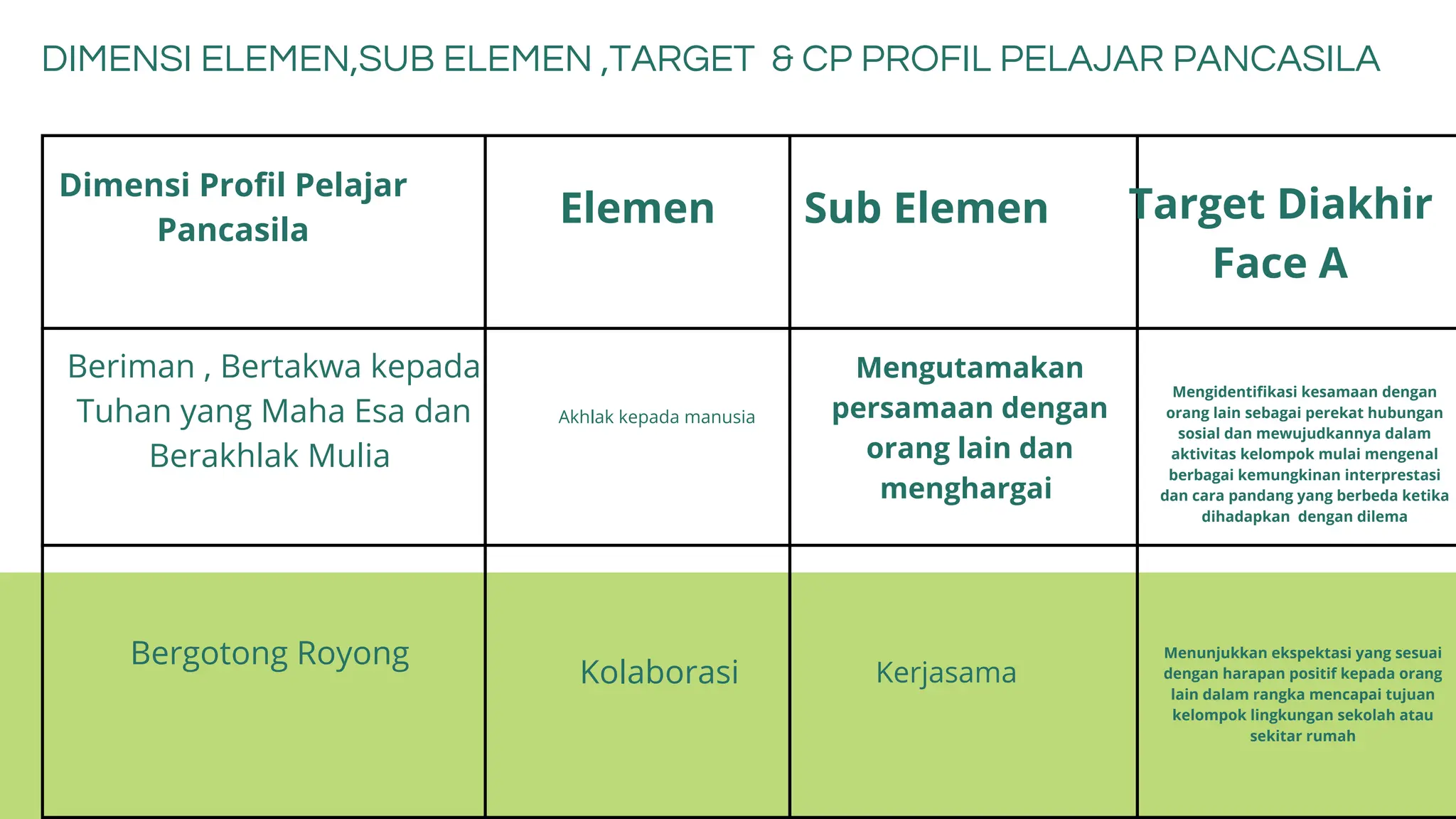 Permainan Tradisional makassar sulawesi selatan | PDF