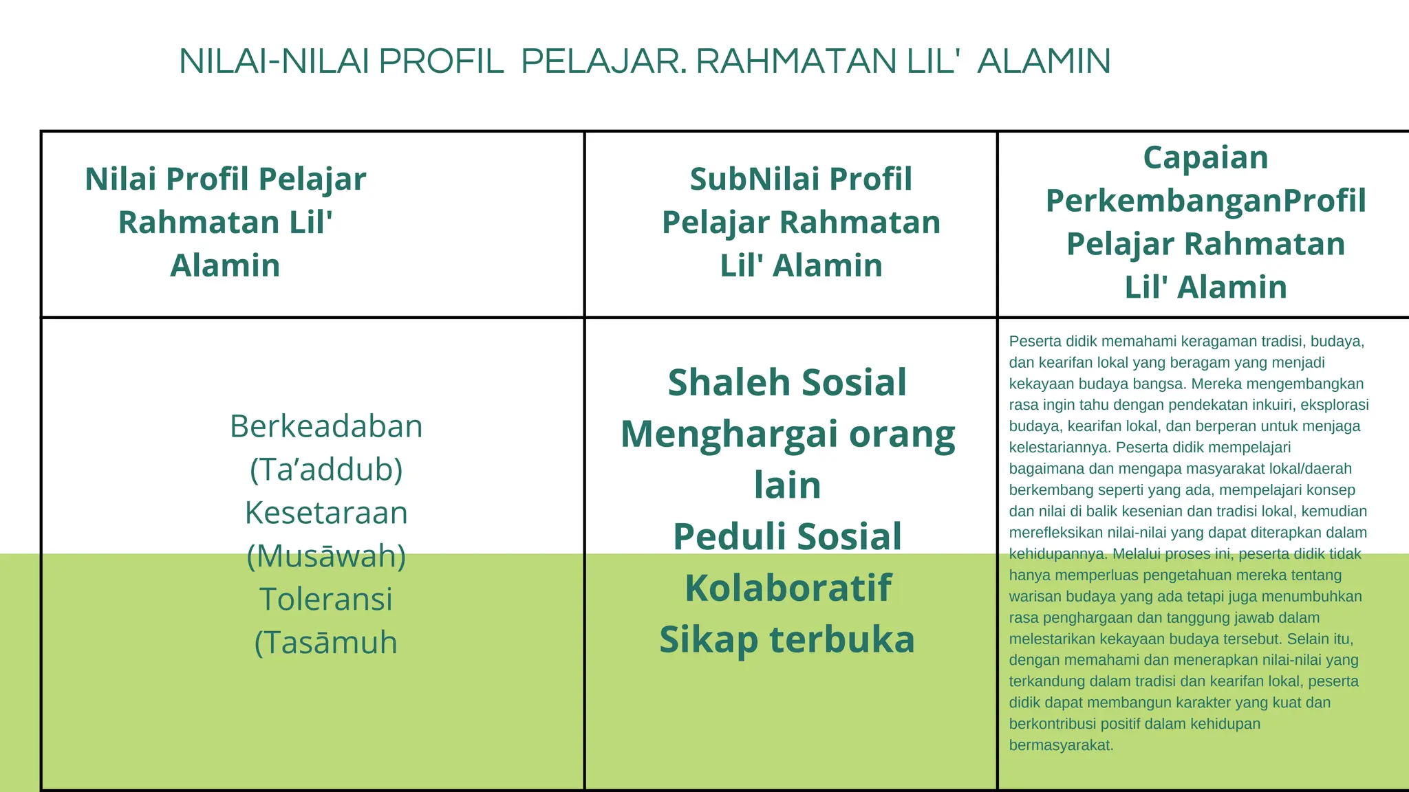 Permainan Tradisional makassar sulawesi selatan | PDF