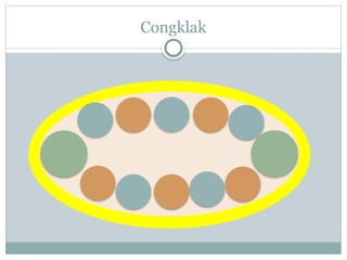 Permainan Tradisional Congklak Kelas 3 bab 2.pptx