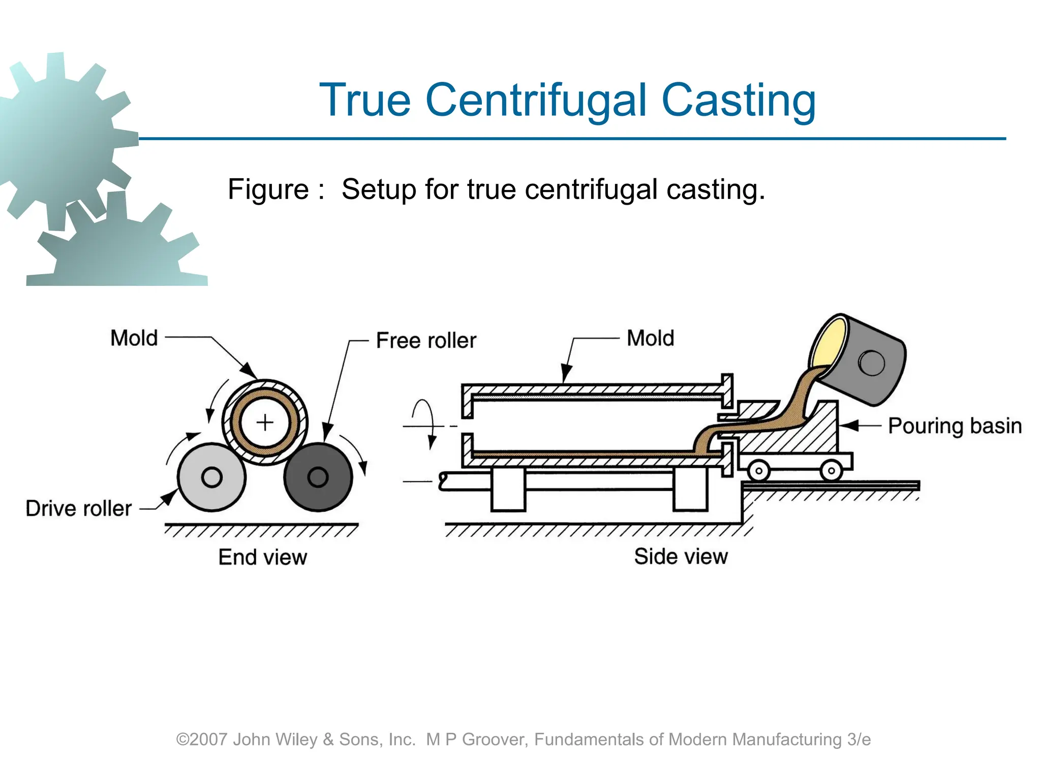 permanent mold casting-metal casting process.ppt