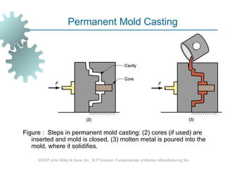 permanent mold casting-metal casting process.ppt