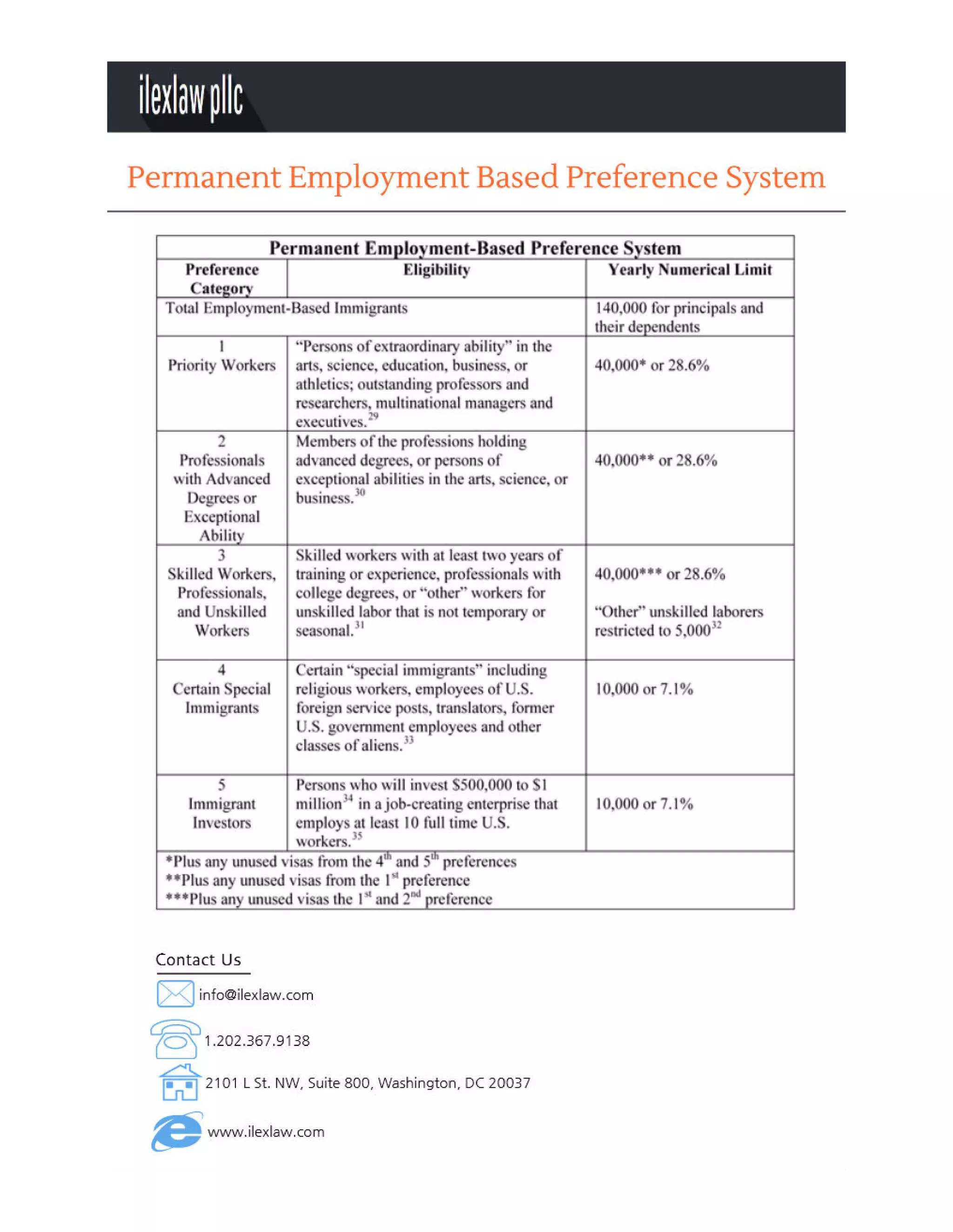Permanent employment based preference system | PDF
