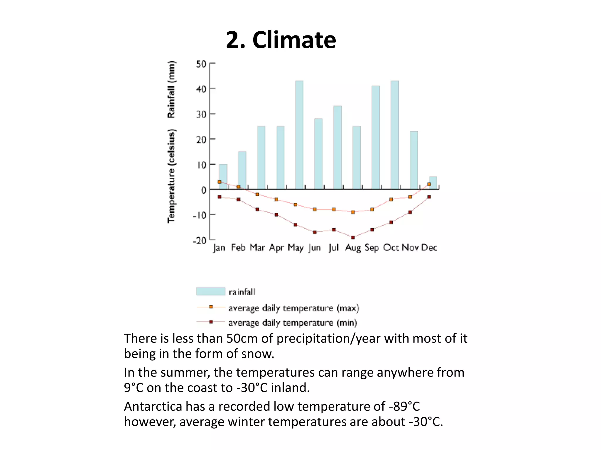 Permanent ice Science 10 | PPT