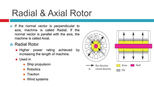Study of Permanent Magnent Synchronous Macnine | PPT
