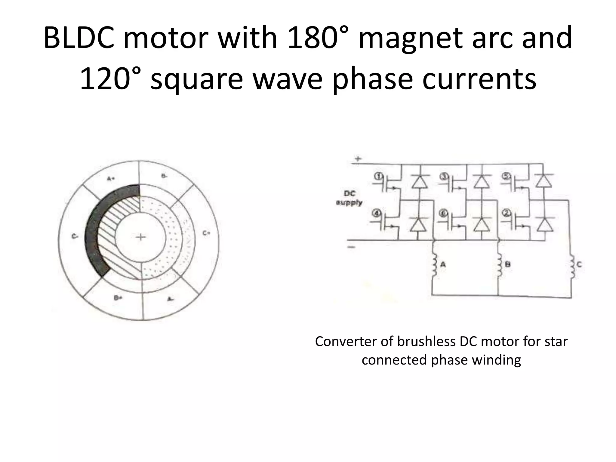 Permanent magnet brushless dc motors ppt | PPTX