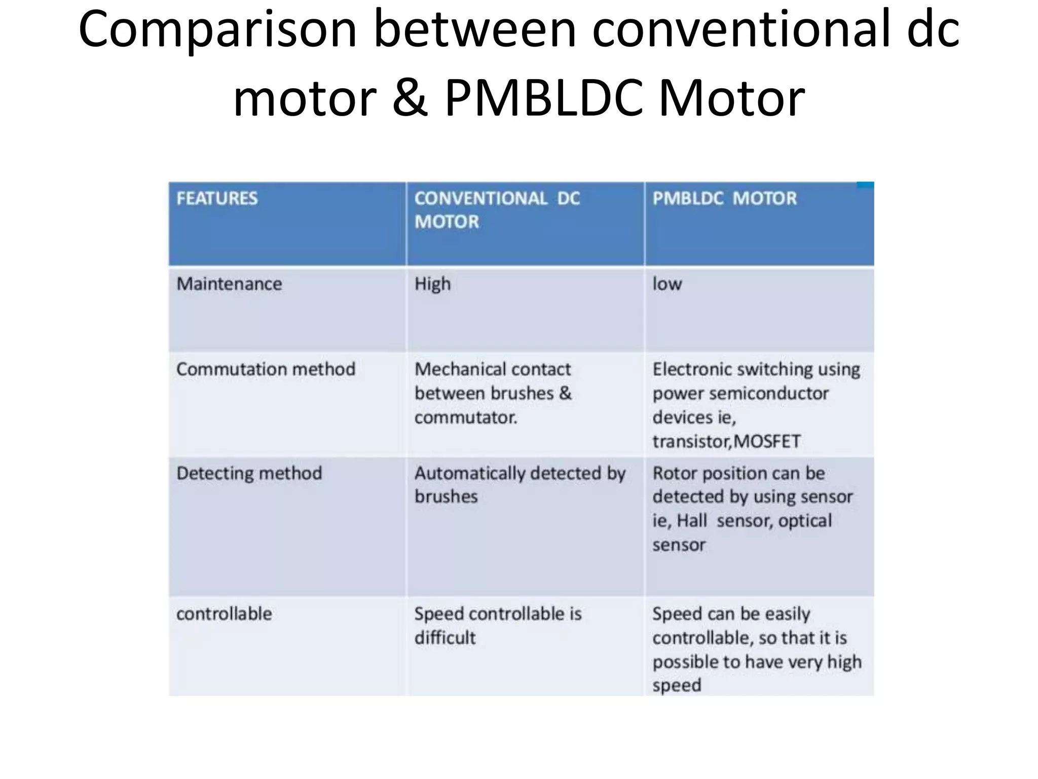 Permanent magnet brushless dc motors ppt | PPT