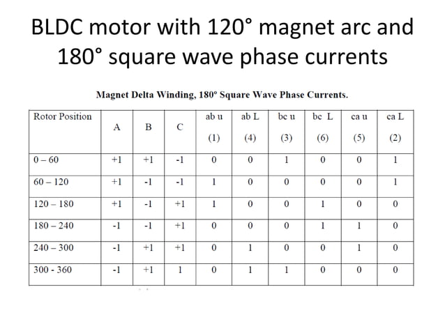 Permanent magnet brushless dc motors ppt | PPTX | Radio Control ...