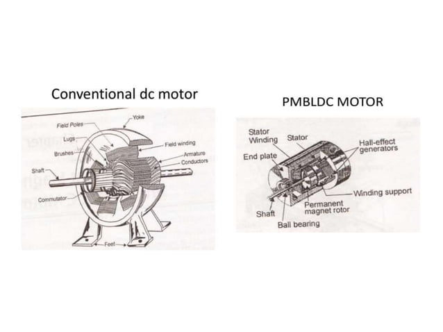 Permanent magnet brushless dc motors ppt | PPTX | Radio Control ...
