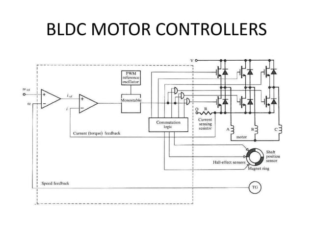 Permanent magnet brushless dc motors ppt | PPT