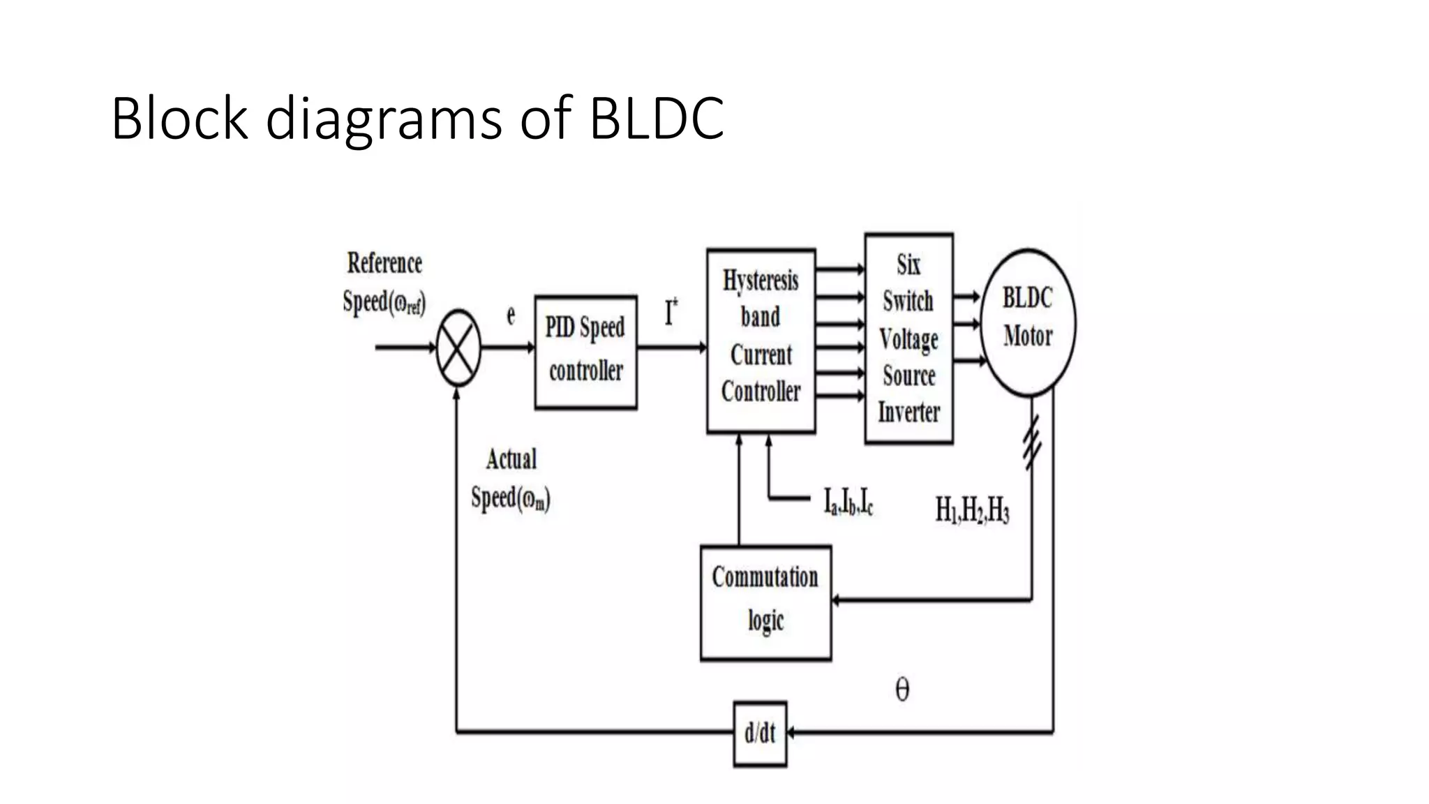 Permanent magnet motor drives.pptx