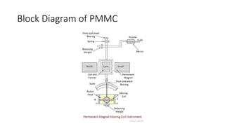 Permanent magnet motor drives.pptx