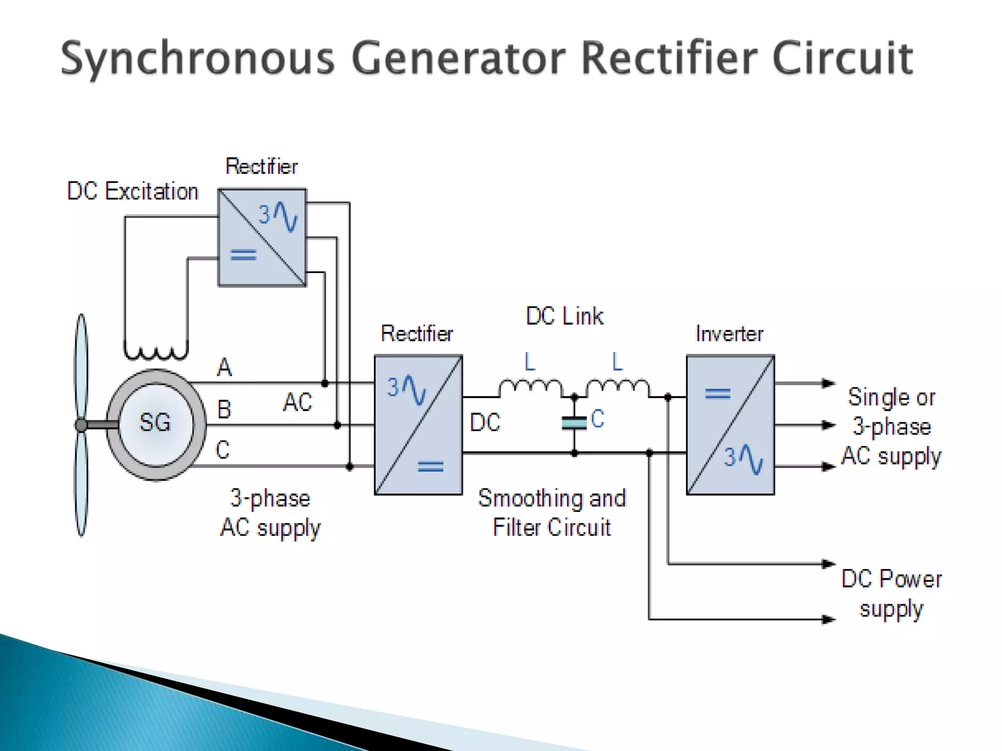 Permanent magnet synchronousgenerator | PPTX