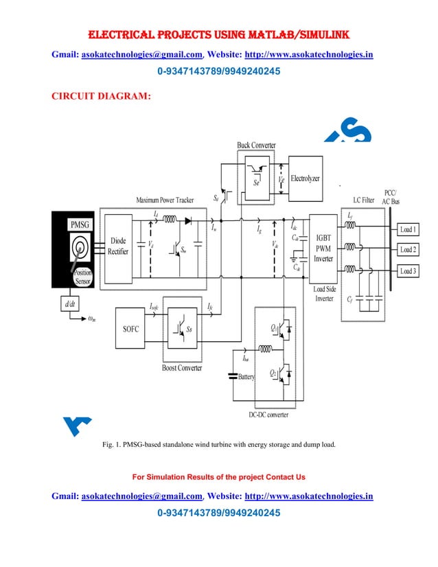 Permanent Magnet Synchronous Generator Based Standalone Wind Energy Supply System Pdf