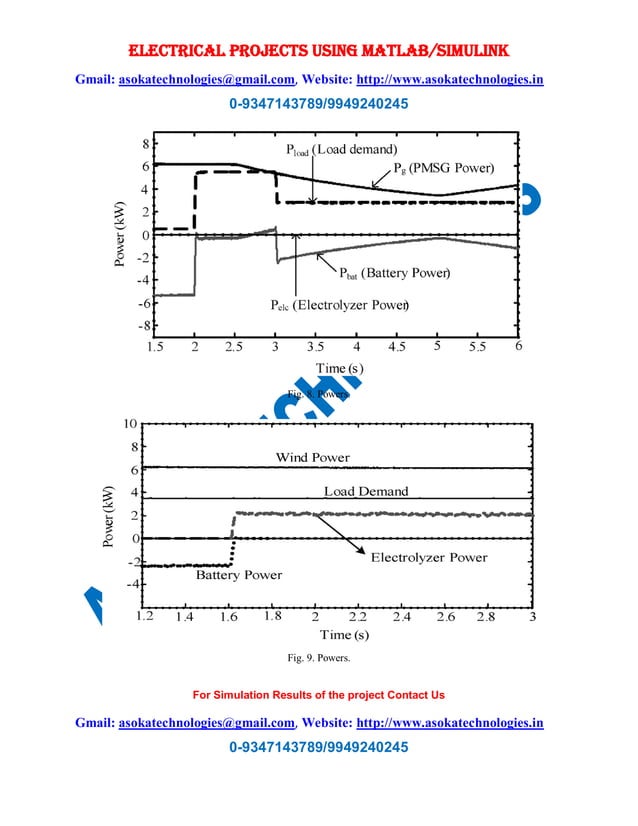 Permanent Magnet Synchronous Generator Based Standalone Wind Energy Supply System Pdf