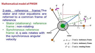 permanentmagnetsynchronousmotor-190611142657.pdf
