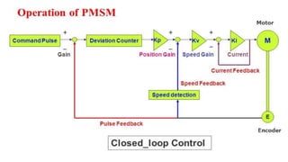 Permanent magnet synchronous motor | PPTX