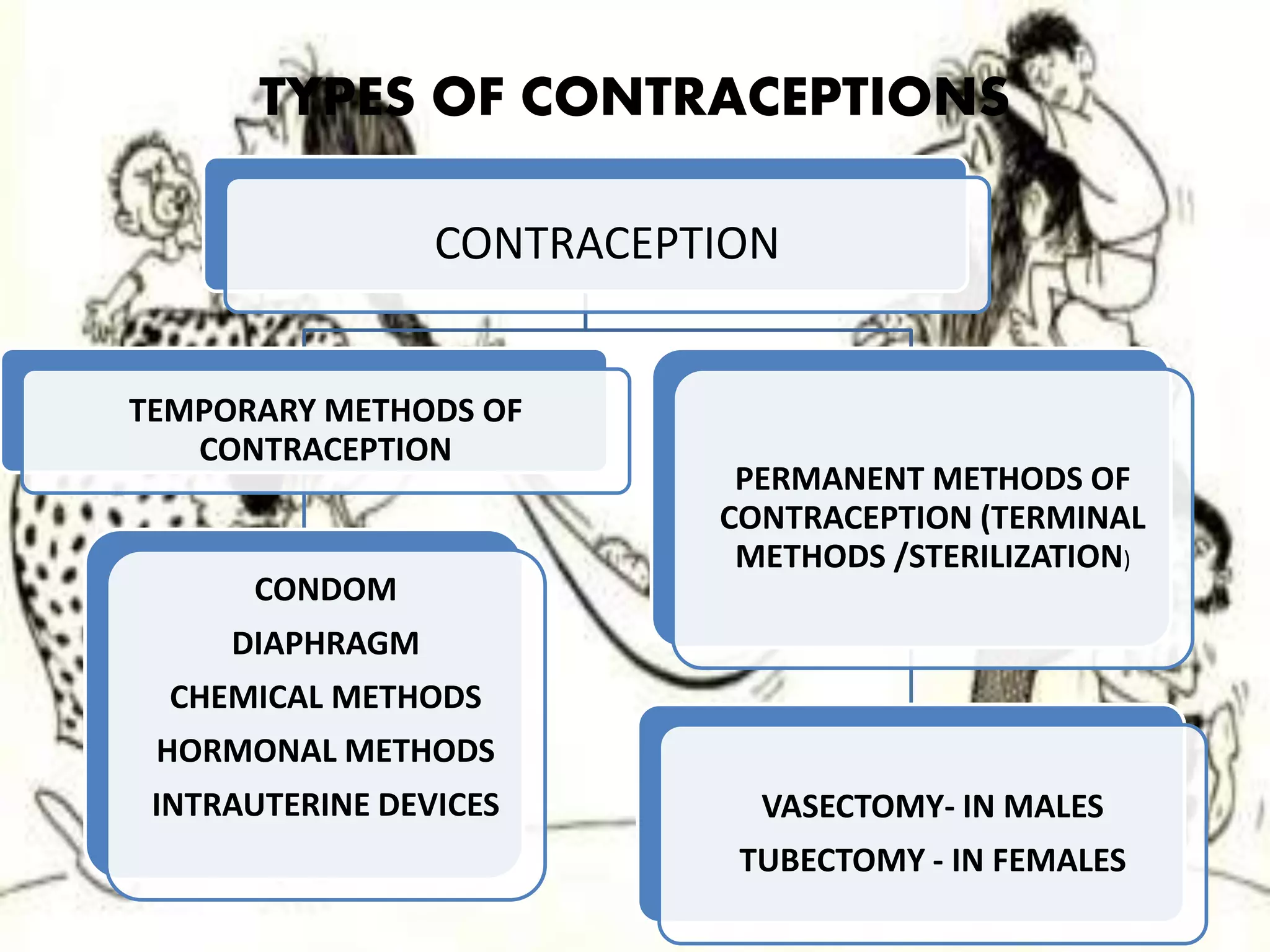 Permanent methods of family planning ppt.-BIJU | PPTX